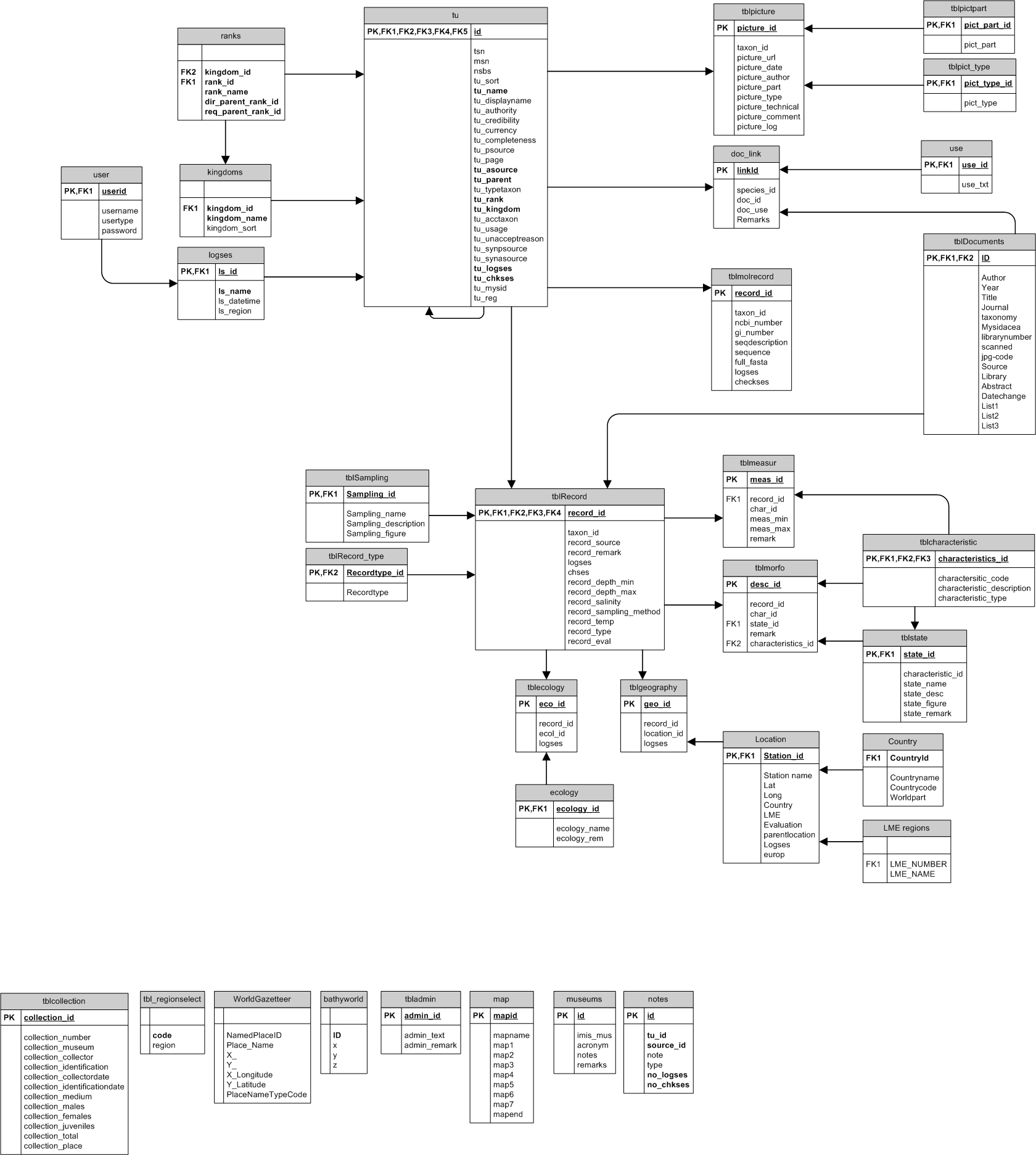 Index of /stuff/db-diagrams