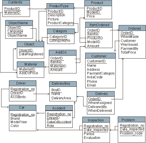 Index of /stuff/db-diagrams